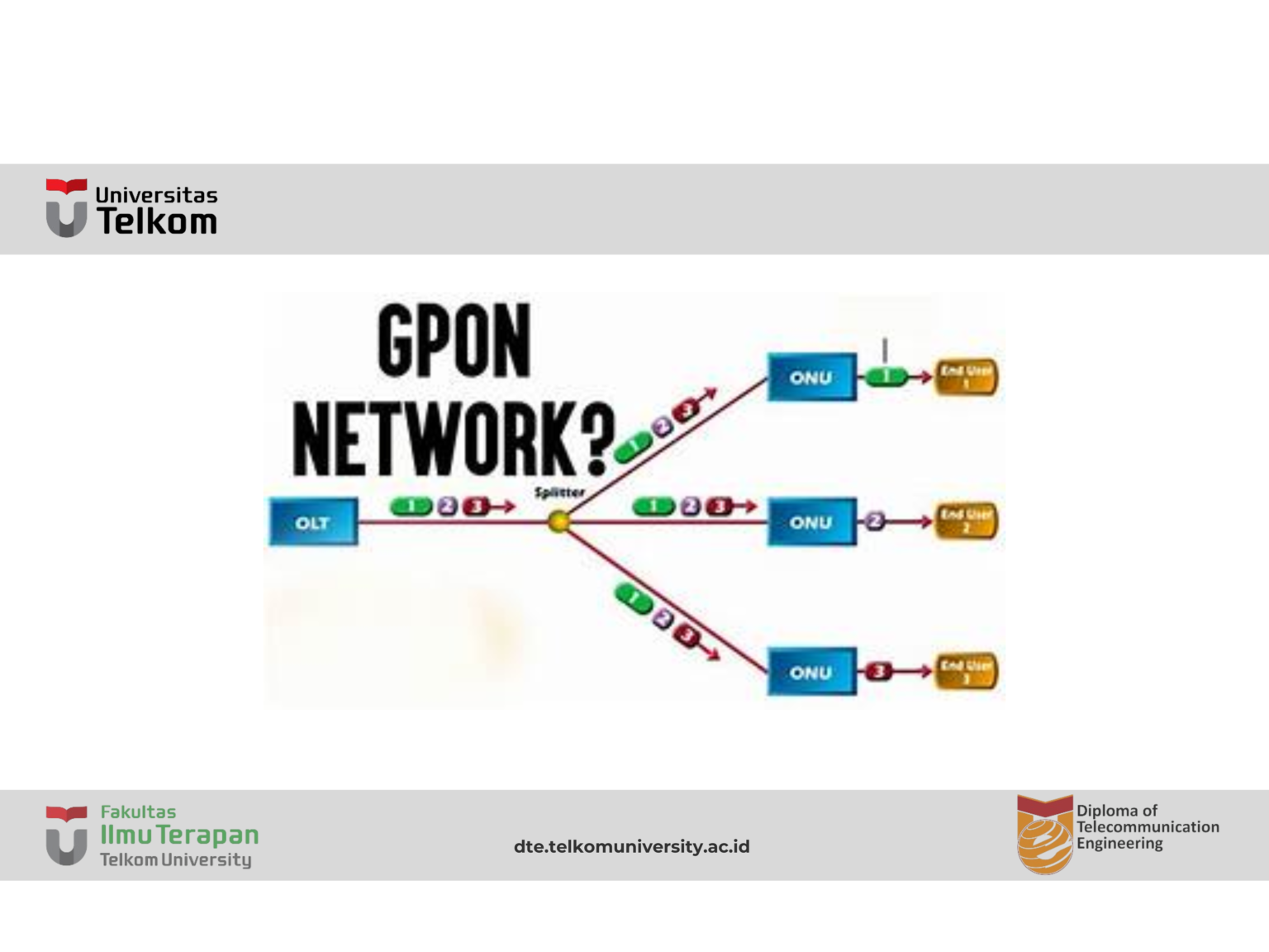 Mengenal Apa Itu GPON | D3 Teknologi Telekomunikasi