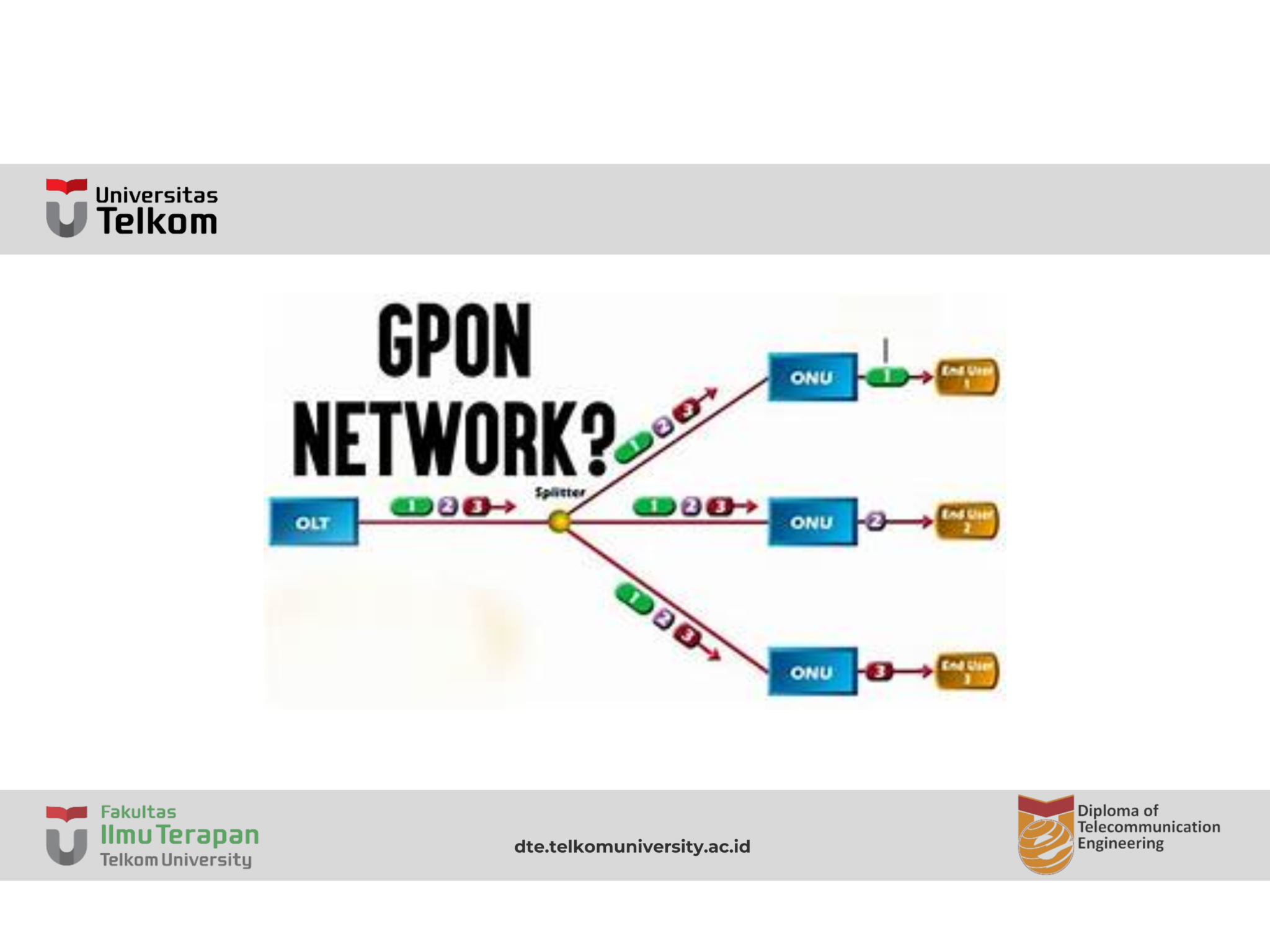 Mengenal Apa Itu GPON | D3 Teknologi Telekomunikasi