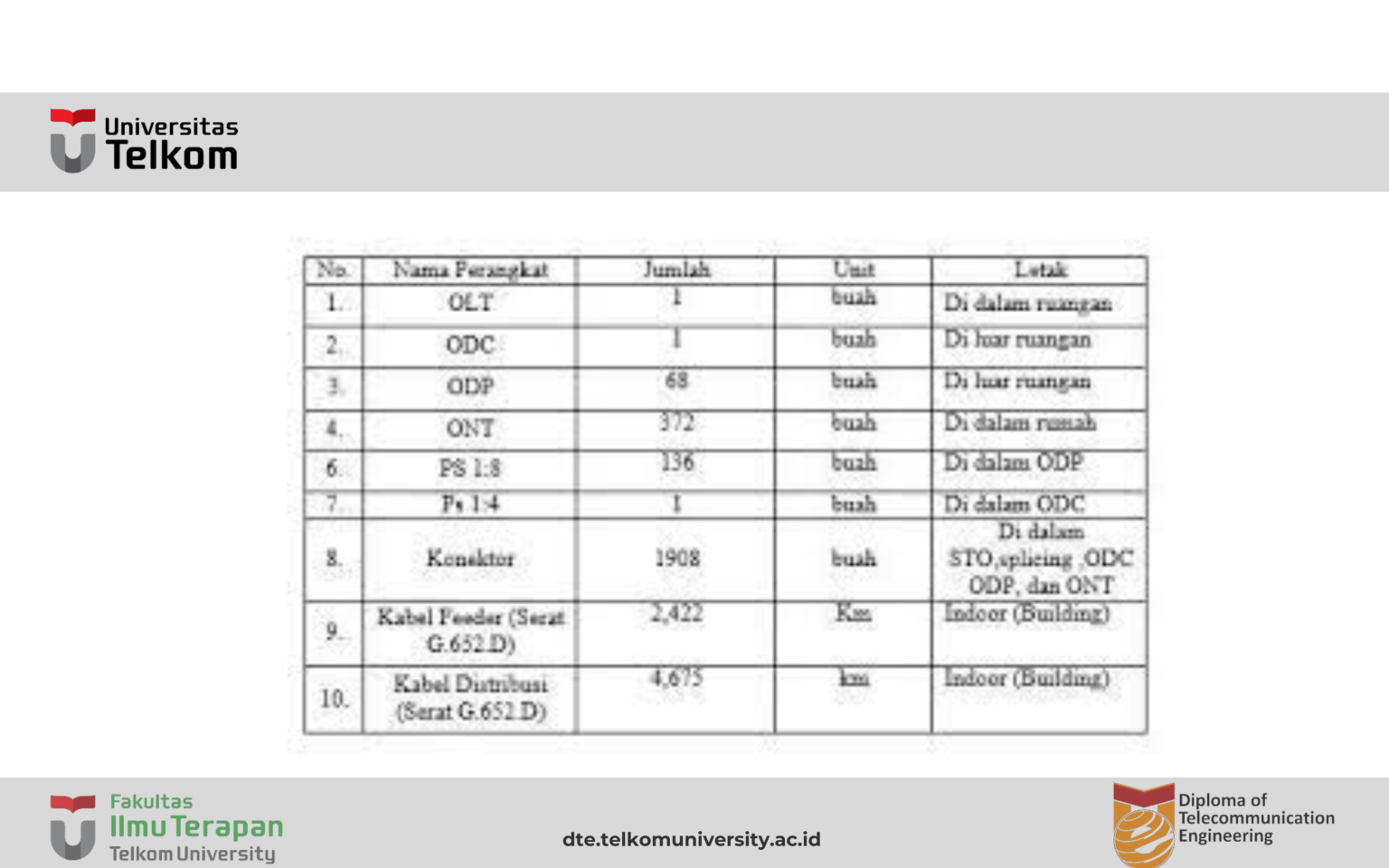 Link Budget | D3 Teknologi Telekomunikasi