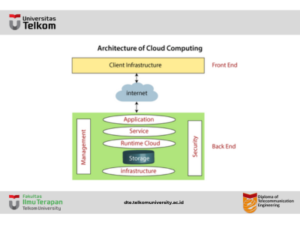 Mengenal Komponen - Komponen Arsitektur Cloud Computing