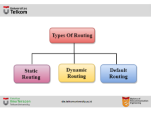 Routing Pengertian , jenis - jenisnya , kekurangan dan kelebihan