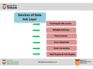 Apa itu data link layer dan layanan apa saja yang disediakan