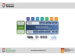 Mengenal Pengertian dan Jenis-Jenis Virtualisasi Cloud Computing