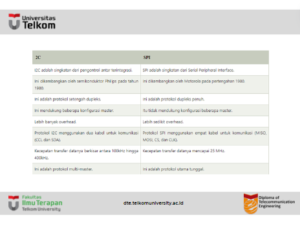 Apa itu Protocol I2C ? | D3 Teknologi Telekomunikasi