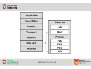 Apa itu CAN protocol ? | D3 Tekhnologi Telekomunikasi