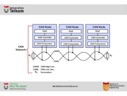 Apa itu CAN protocol ? | D3 Tekhnologi Telekomunikasi