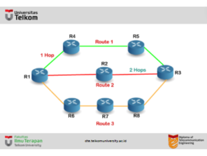 Apa itu Protokol RIP ? | D3 Teknologi Telekomunikasi