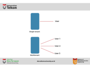 Mengenal Apa Itu Multitenancy in Cloud computing