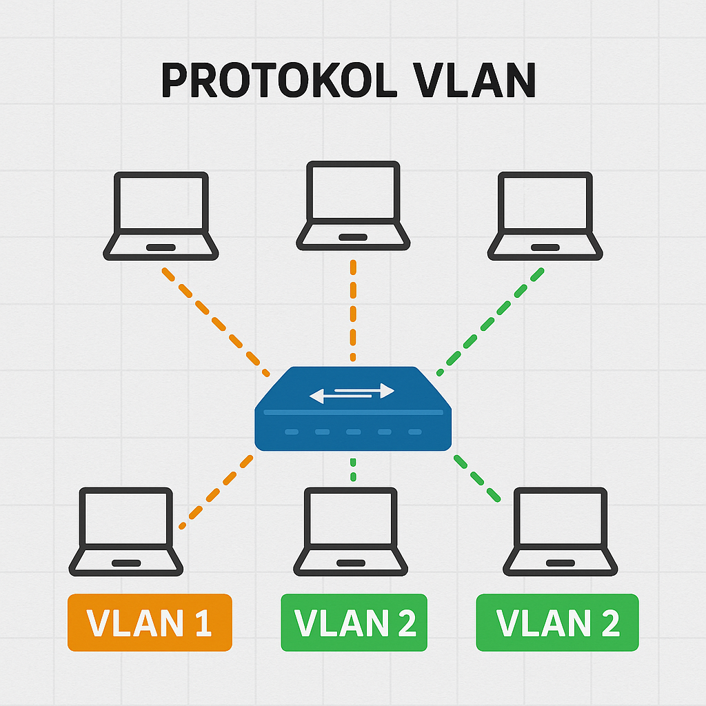 Memahami VLAN dan Protokol Trunking (802.1Q) dalam Jaringan Komputer | D3 Teknologi Telekomunikasi