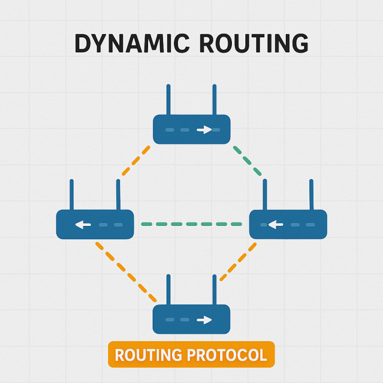 Dynamic Routing: Pengertian, Cara Kerja, dan Manfaatnya dalam Jaringan ...