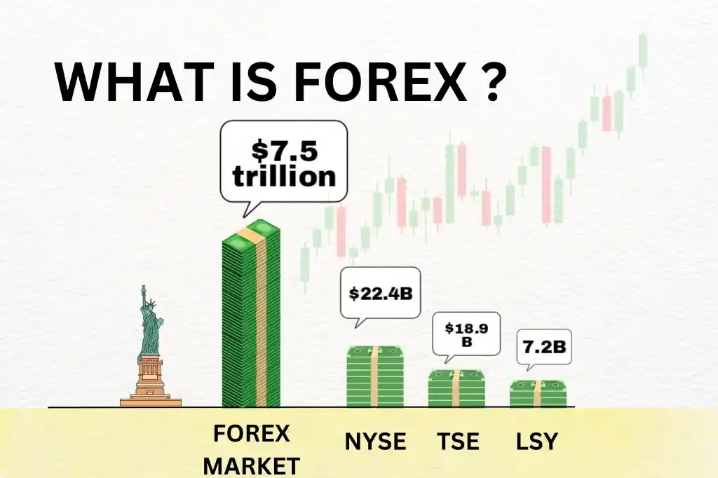 Mengenal Forex: Apa Itu Trading Valuta Asing dan Bagaimana Cara Kerjanya? | D3 Teknologi ...