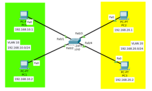 Memahami VLAN dan Protokol Trunking (802.1Q) dalam Jaringan Komputer | D3 Teknologi Telekomunikasi