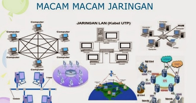 DASAR-DASAR JARINGAN KOMPUTER | D3 Teknologi Telekomunikasi
