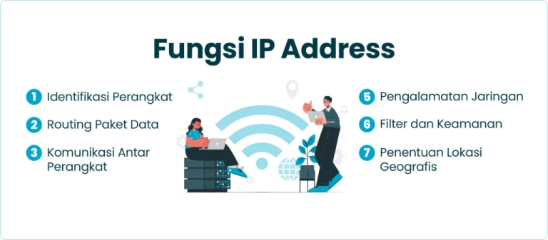 Apa Itu IP Address? Membongkar Alamat Unik di Internet Anda | D3 ...