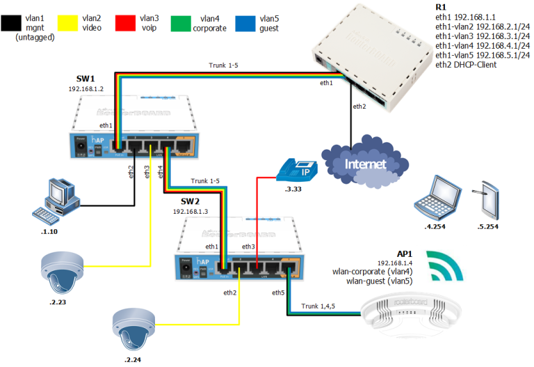 Panduan Lengkap Konfigurasi Router Wi-Fi Anda: Dari Awal Hingga ...