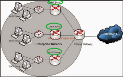 Tutorial Membangun Server DHCP di Jaringan Lokal Anda: Otomatisasi ...