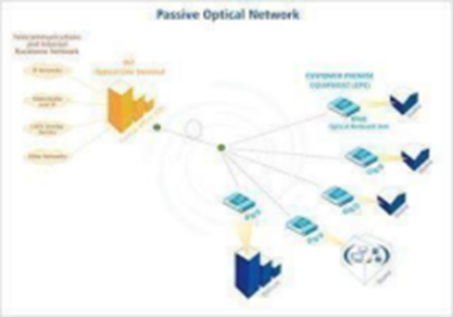 PERANCANGAN FTTH MENGGUNAKAN OPTISYSTEM | D3 Teknologi Telekomunikasi