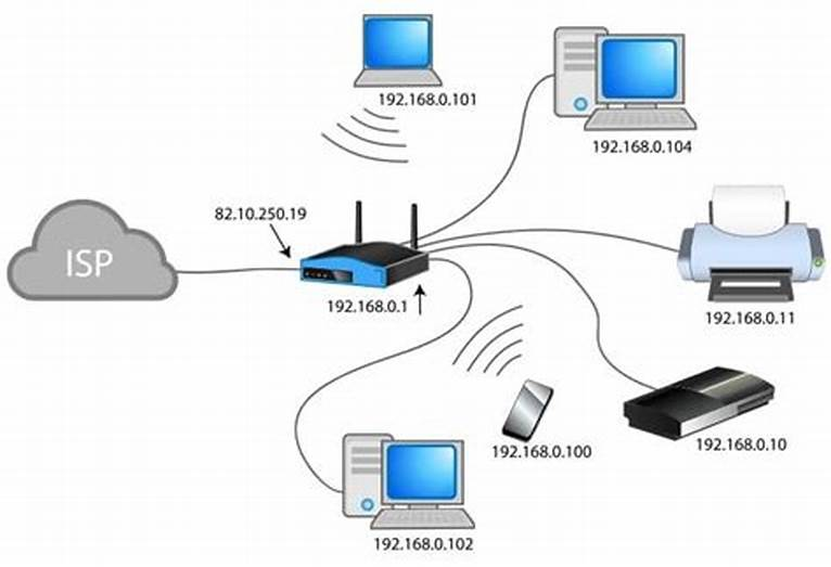 Mengatasi Packet Loss dan Latency: Teknik Troubleshooting Jaringan yang ...