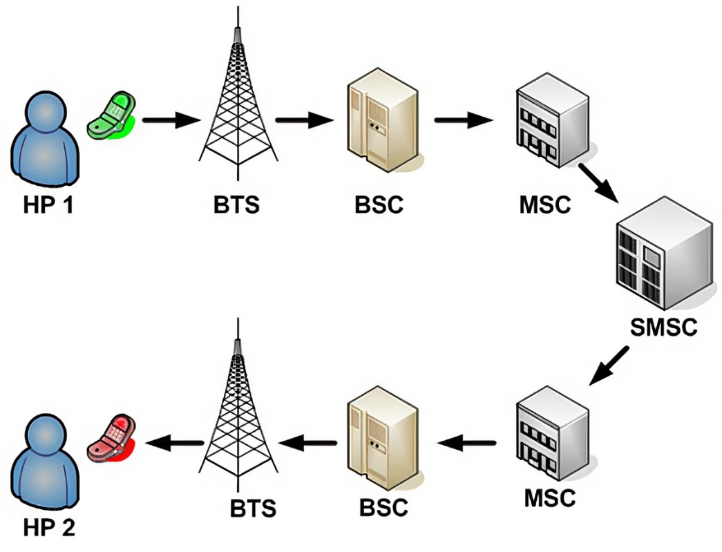 Wi-Fi vs Data Seluler: Mana yang Lebih Baik untuk Aktivitas Online ...