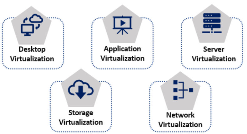 Virtualisasi Jaringan: Konsep, Teknologi, dan Manfaat dalam ...