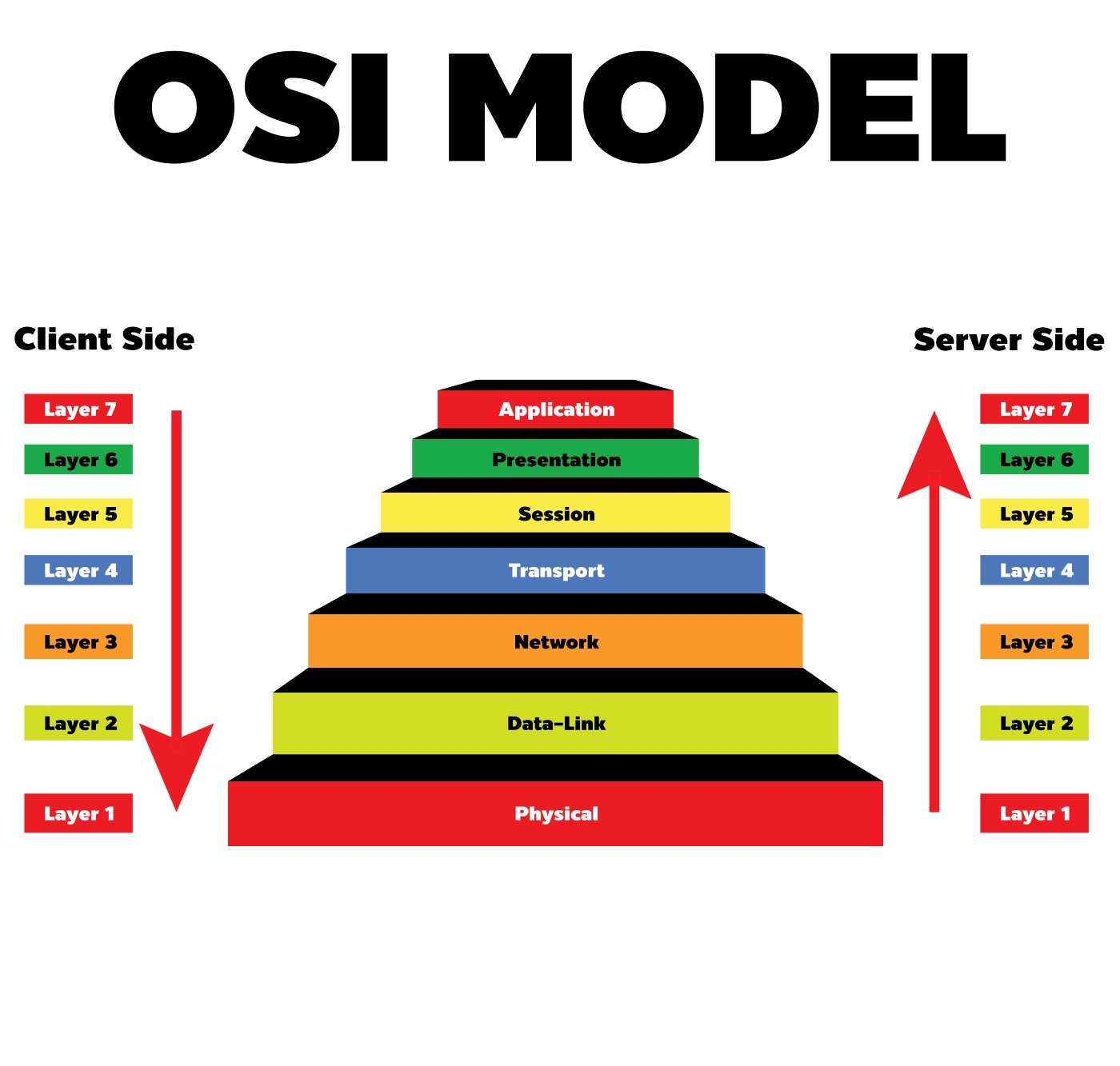 Osi Layer Vs Tcpip Layer Perbandingan Fungsi Dan Implementasi D3